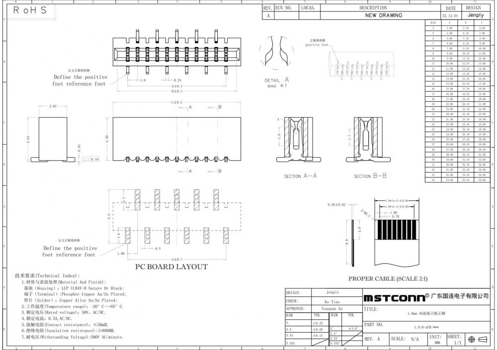 GUOCONN product specification page 5