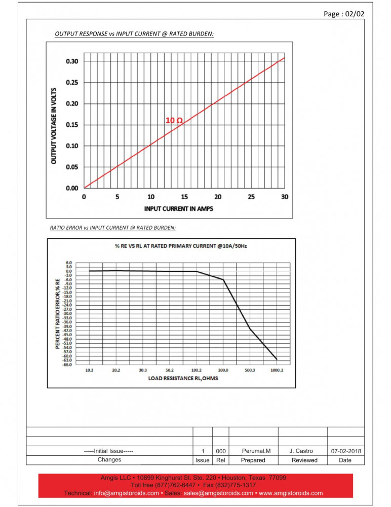 Amgis CP-1000 current transformer document page 2