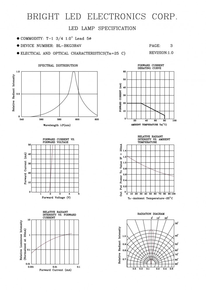 BL-BKG3R4V specification, page 2