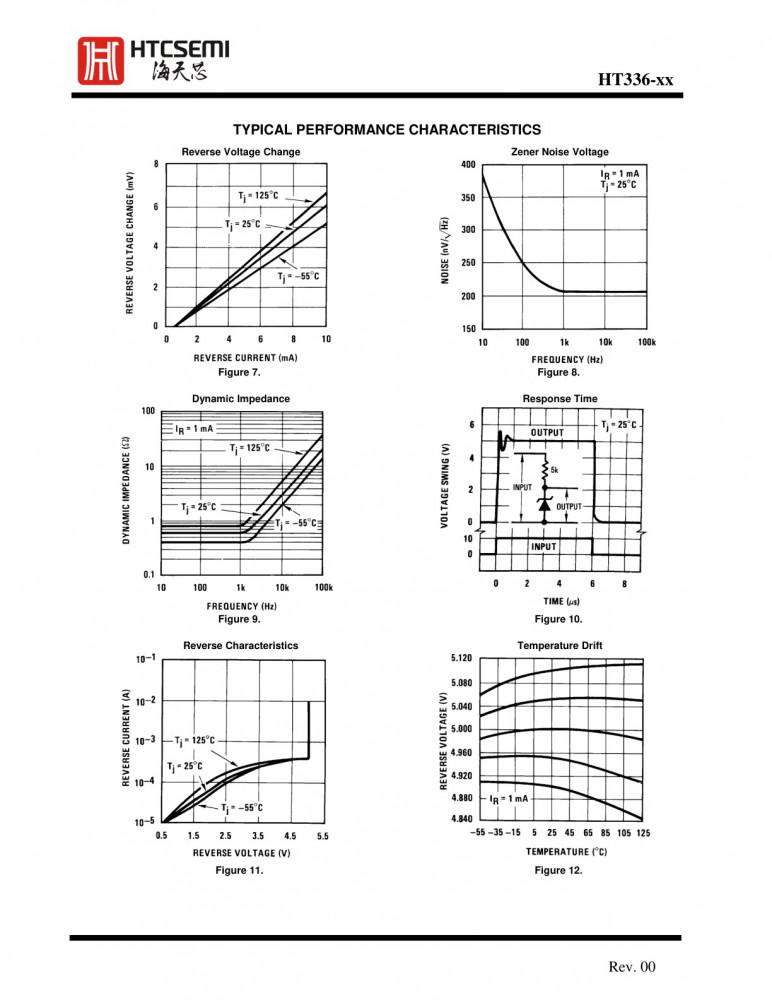 HT336 reference diode datasheet page 5