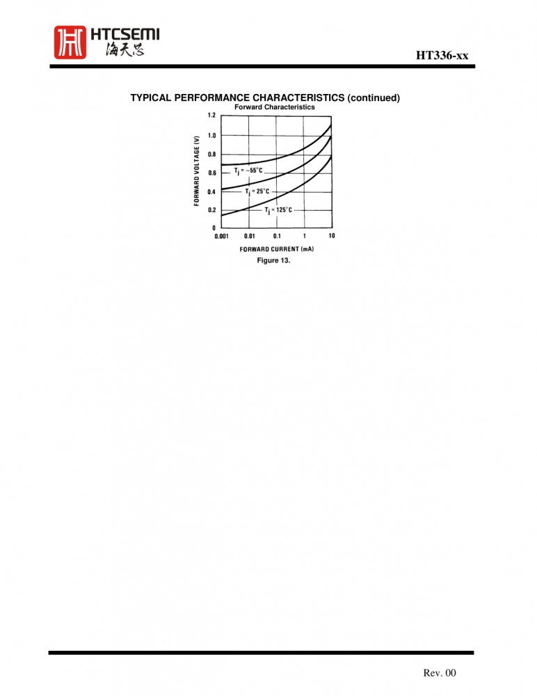 HT336 reference diode datasheet page 6