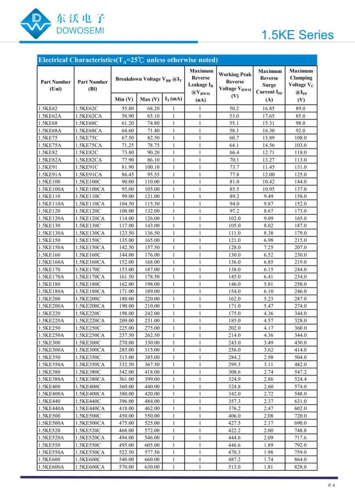 DOWO 1.5KE series datasheet page 4