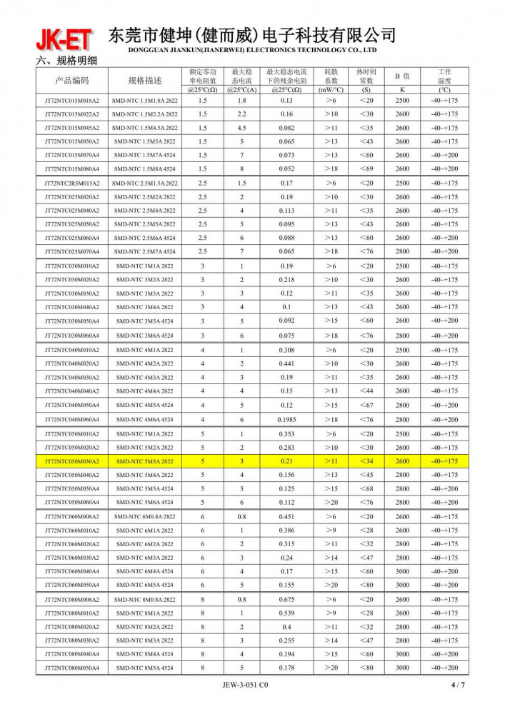 JT72 NTC technical document page 4