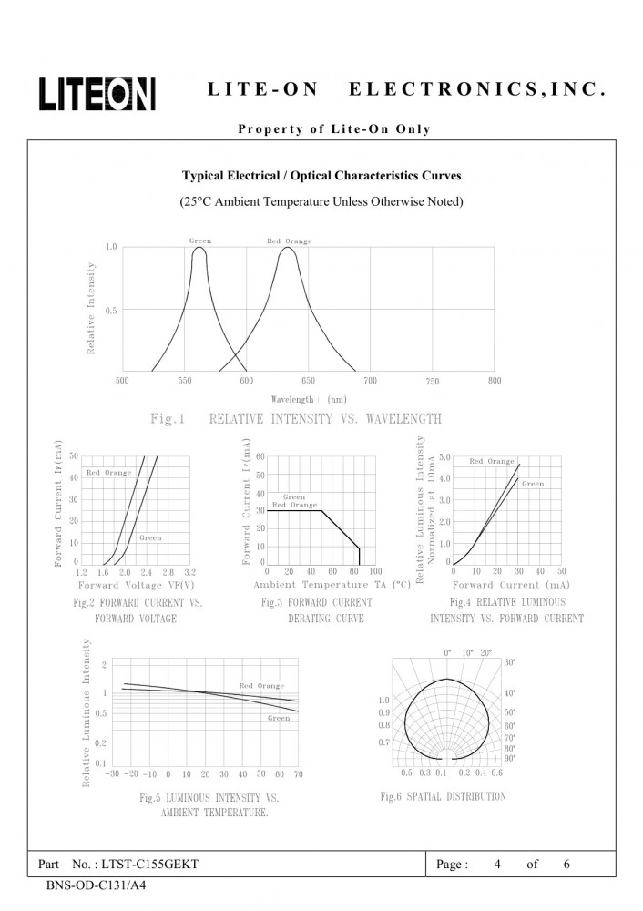 LTST-C155GEKT datasheet page 4
