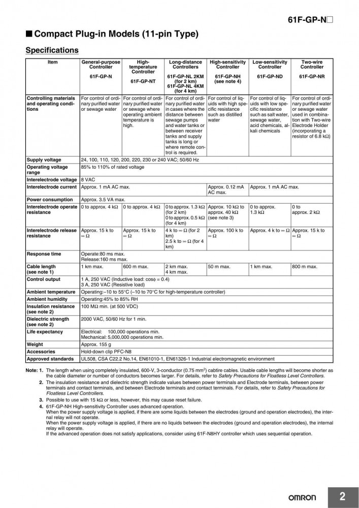 61F-GP-N8 technical document page 2