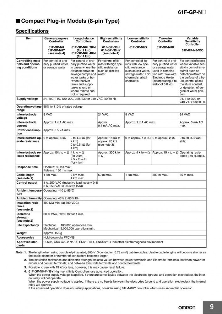 61F-GP-N8 technical document page 9