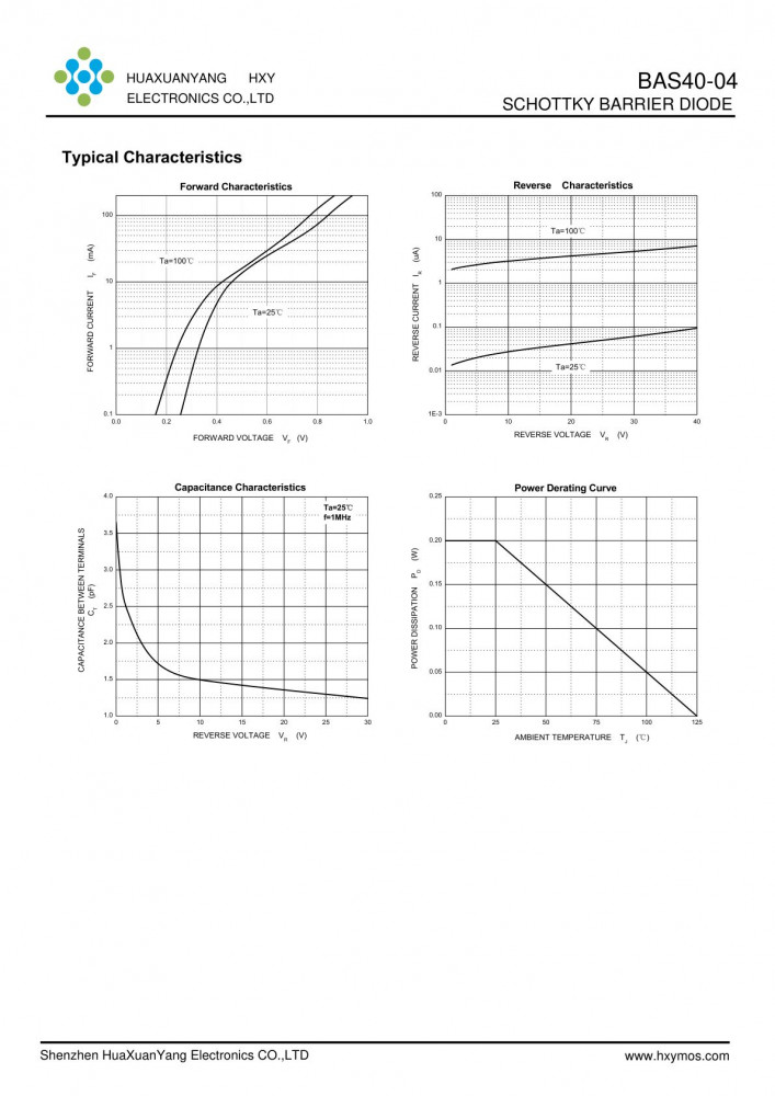 BAS40-04 datasheet page 2
