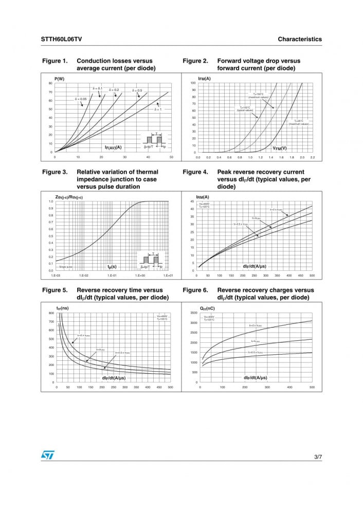 STTH60L06TV1 datasheet page 3