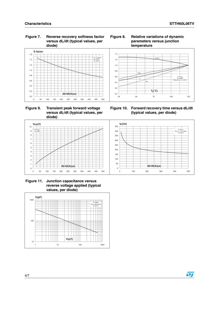 STTH60L06TV1 datasheet page 4