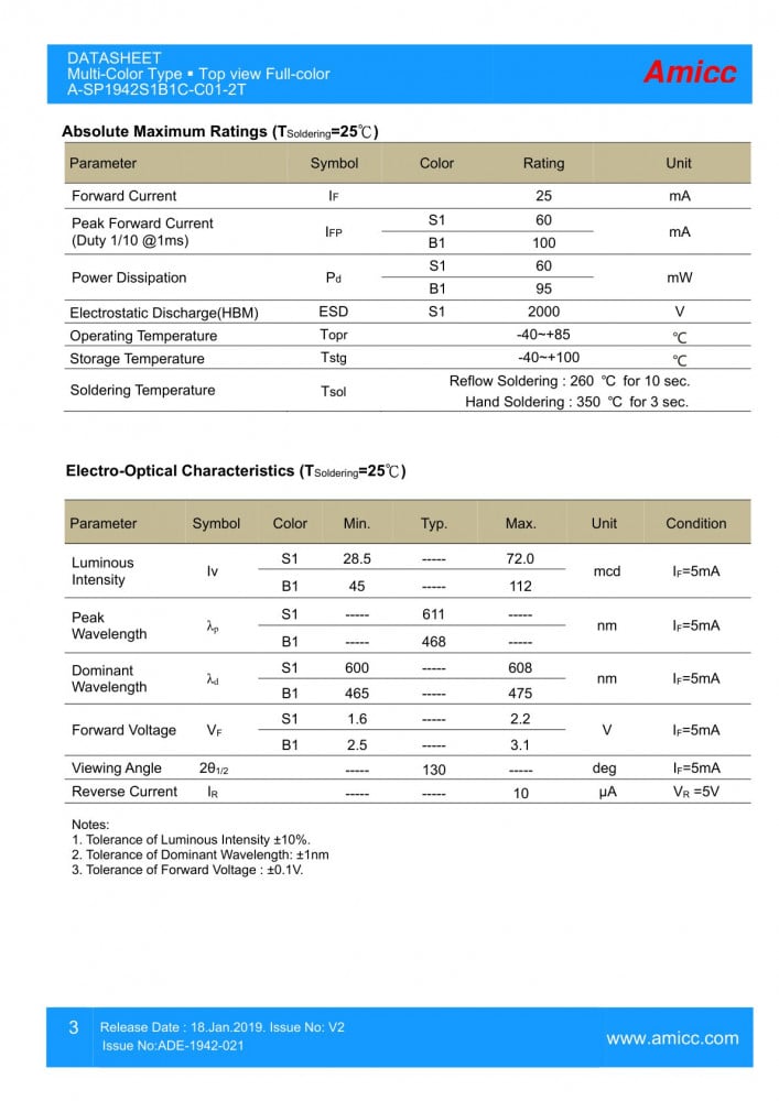 A-SP1942S1B1C-C01-2T approval sheet page 3