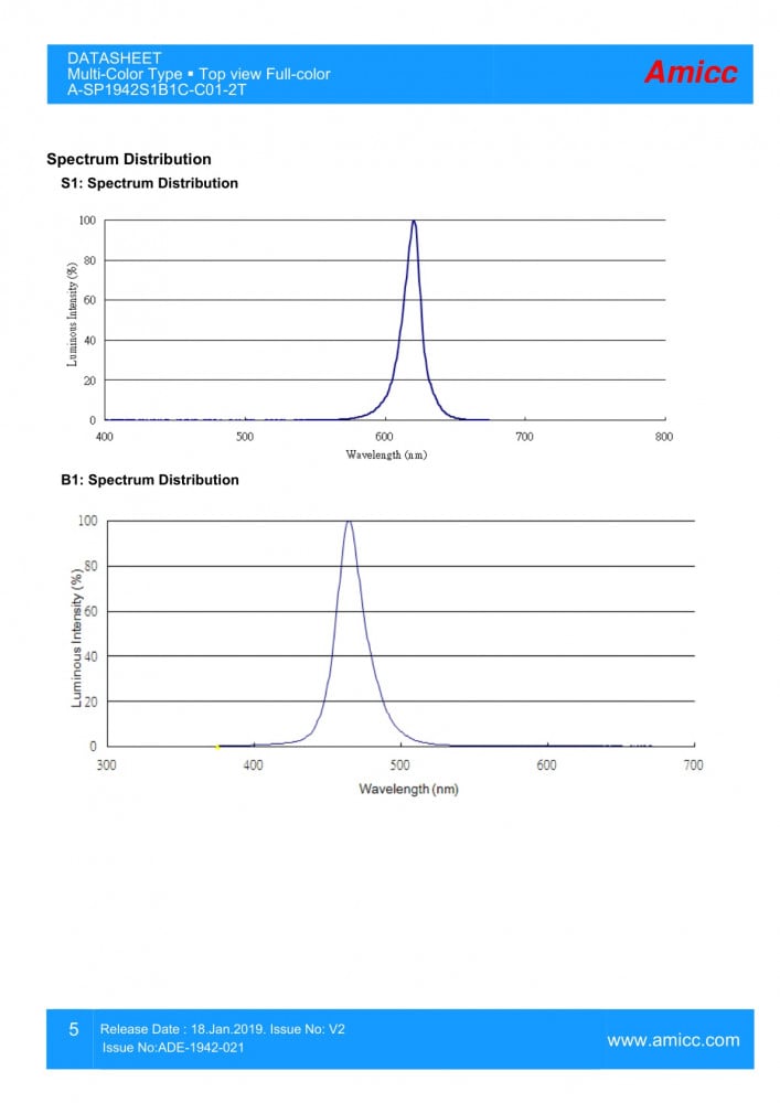 A-SP1942S1B1C-C01-2T approval sheet page 5