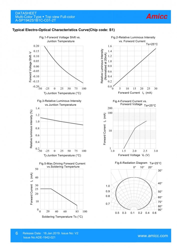A-SP1942S1B1C-C01-2T approval sheet page 6