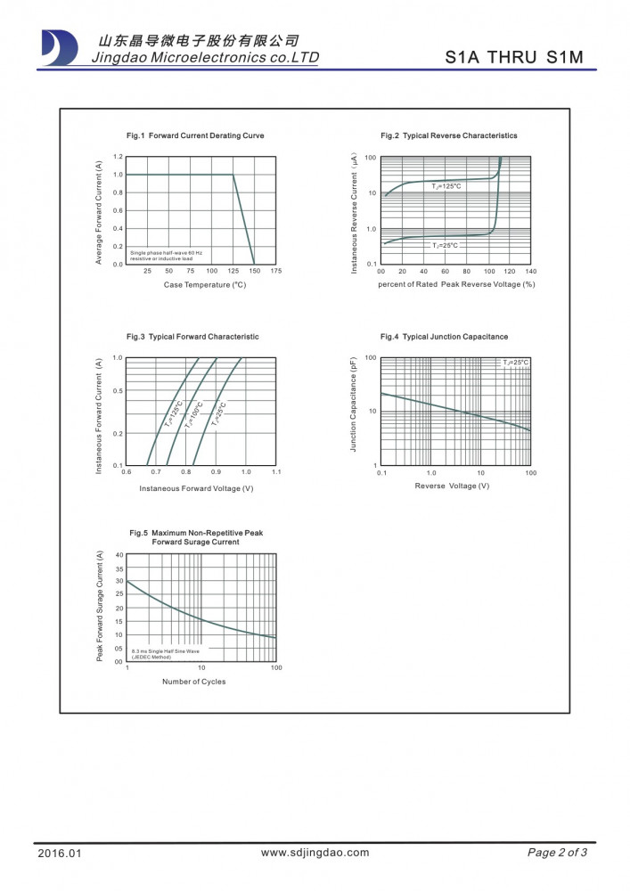 S1D datasheet page 2