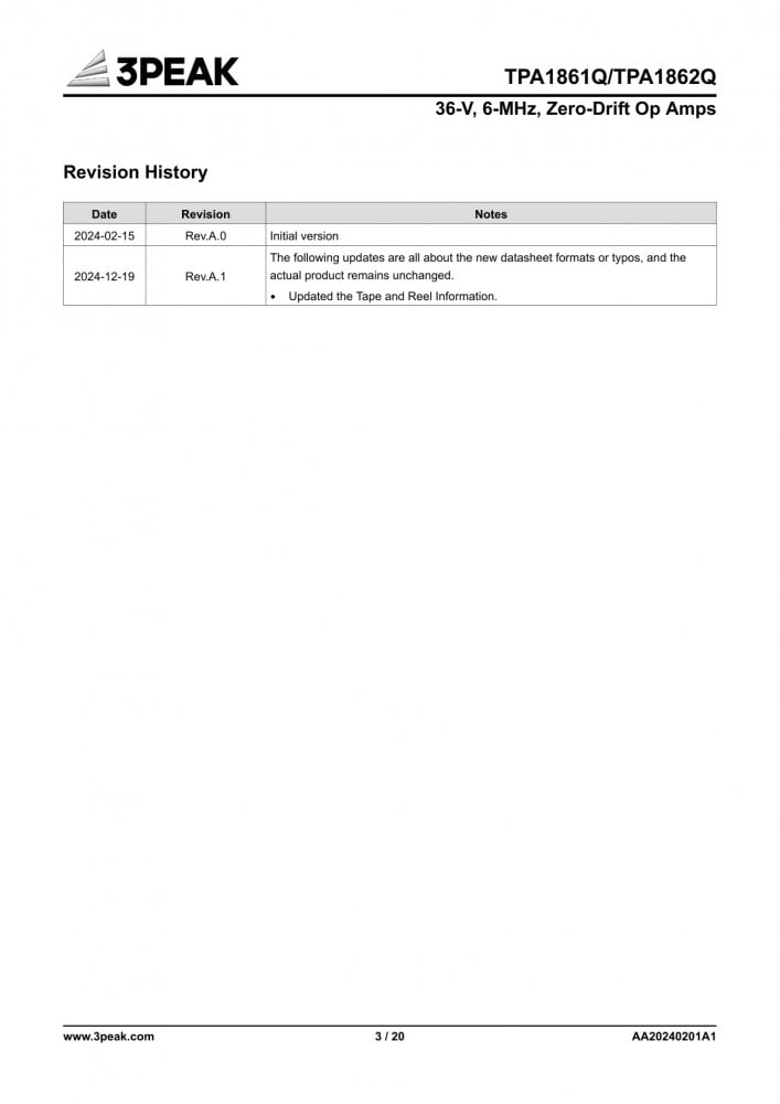 TPA1862Q datasheet page 3