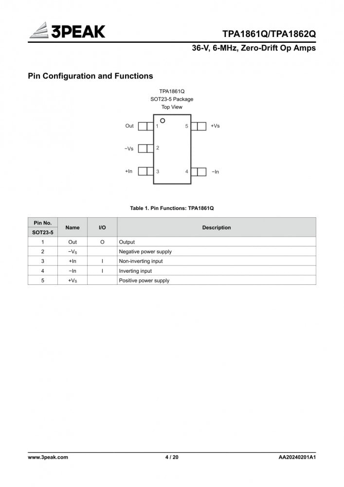 TPA1862Q datasheet page 4