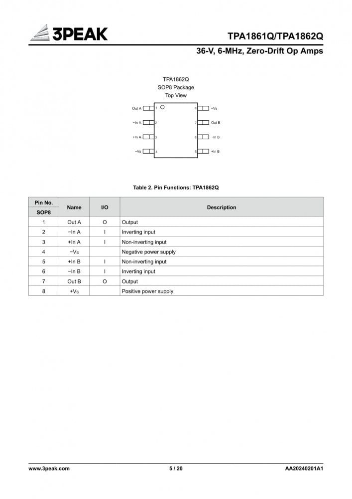 TPA1862Q datasheet page 5