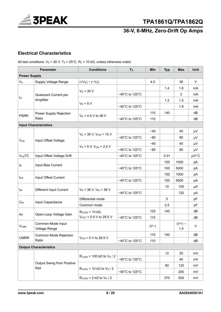 TPA1862Q datasheet page 8