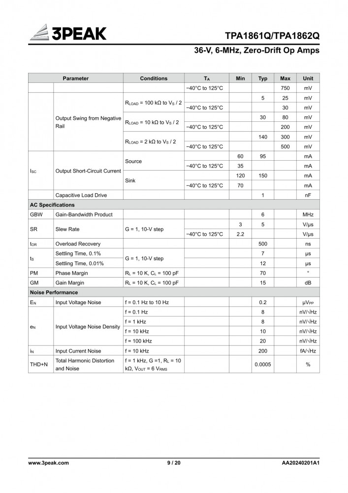 TPA1862Q datasheet page 9