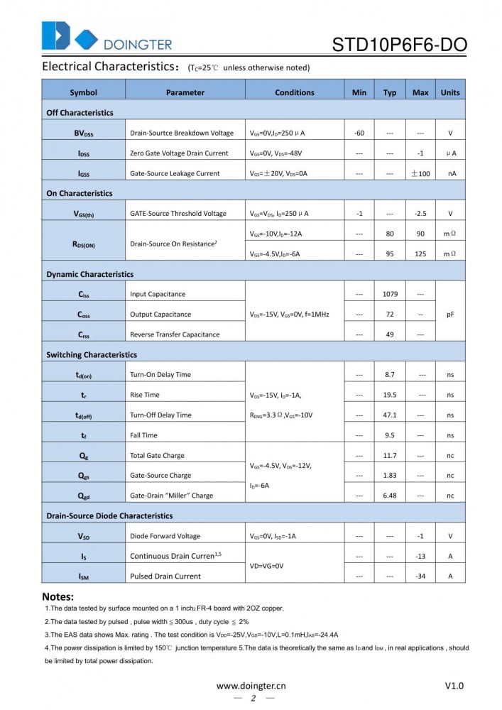 STD10P6F6-DO datasheet page 2