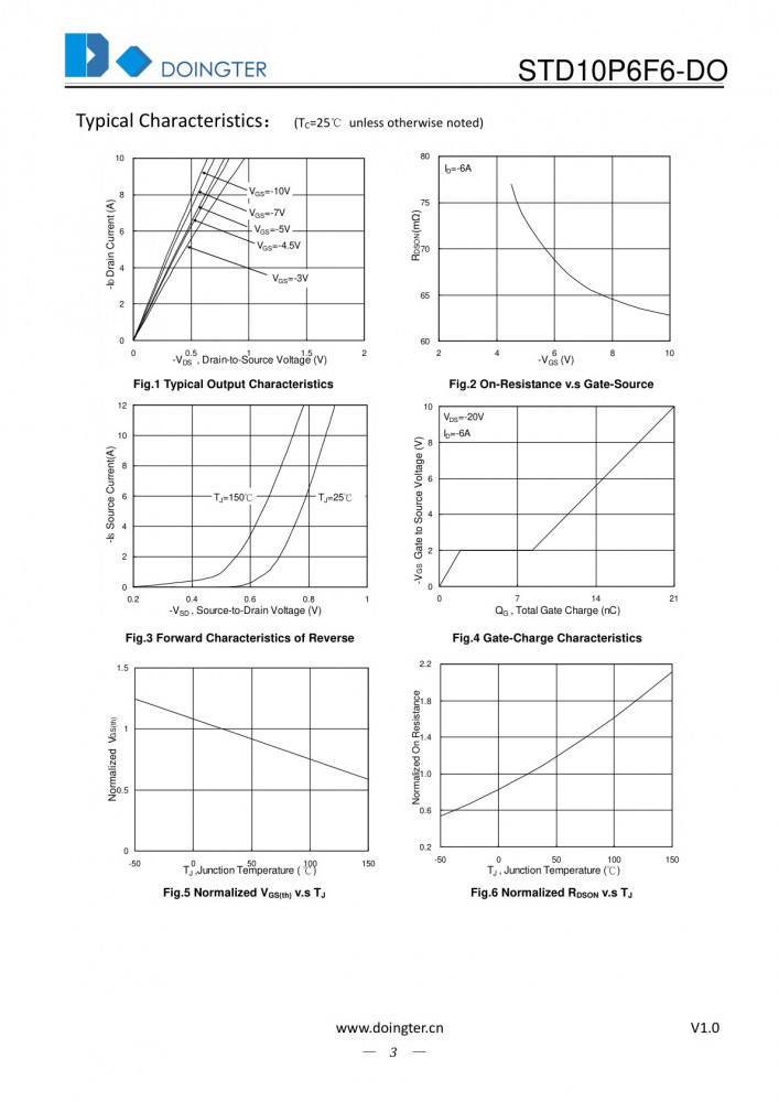 STD10P6F6-DO datasheet page 3