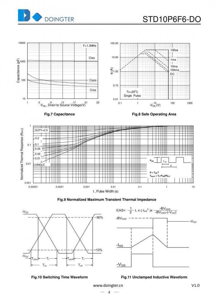 STD10P6F6-DO datasheet page 4