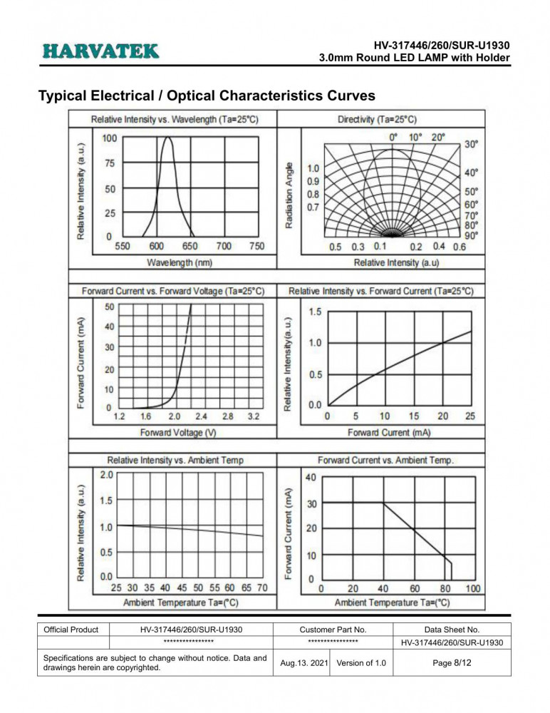 HV-317446/260/SUR-U1930 datasheet page 8