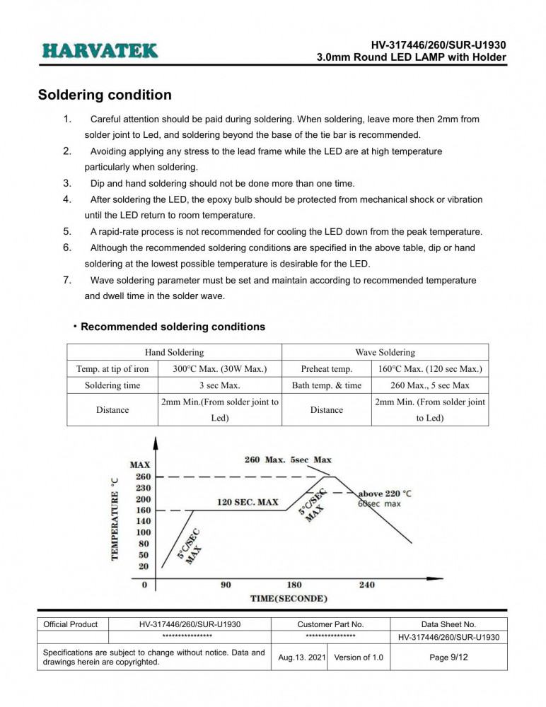 HV-317446/260/SUR-U1930 datasheet page 9