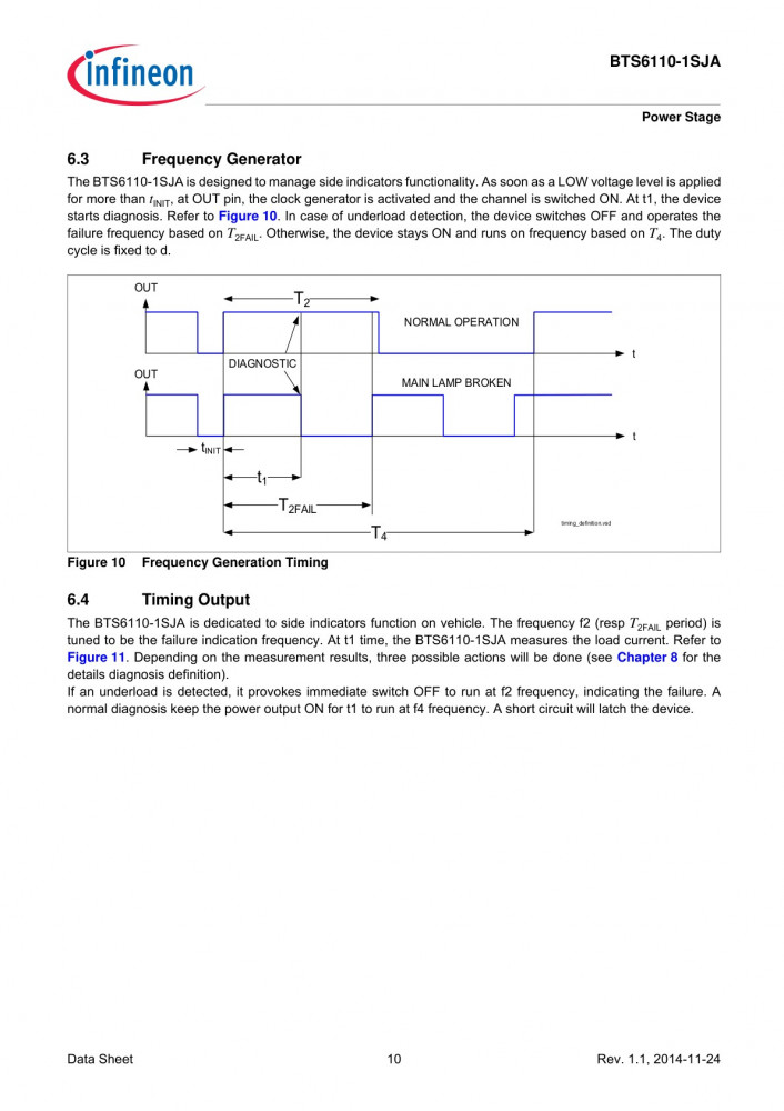 BTS6110-1SJA datasheet page 10