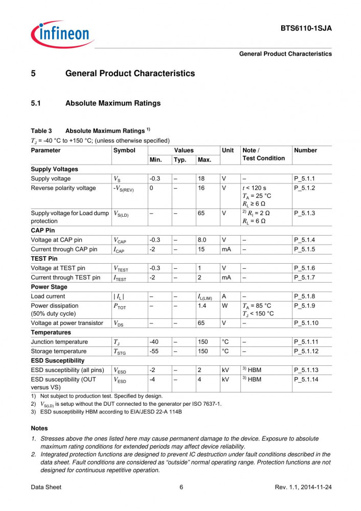 BTS6110-1SJA datasheet page 6