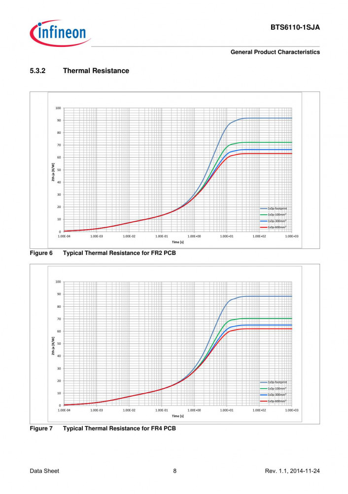 BTS6110-1SJA datasheet page 8