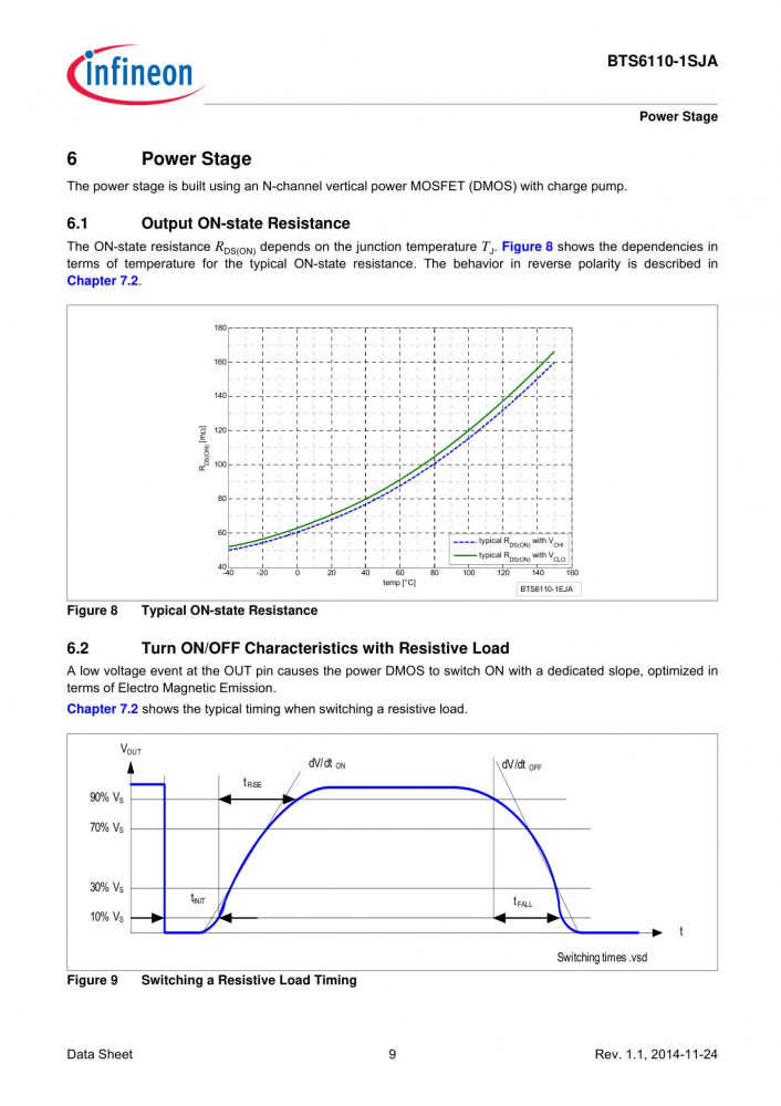 BTS6110-1SJA datasheet page 9