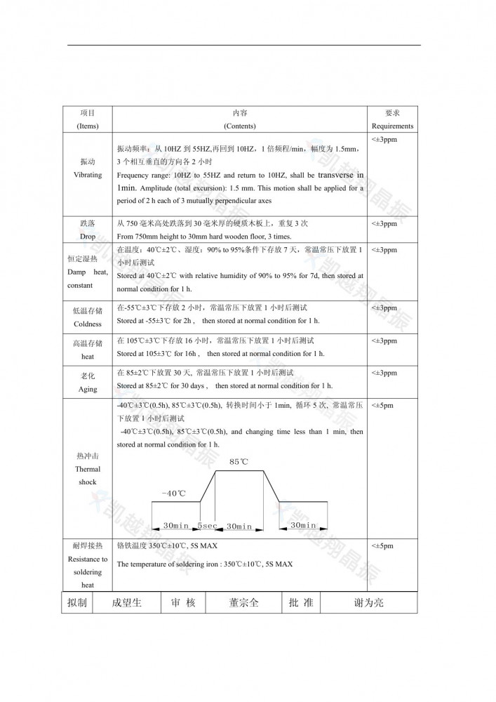 KYX K3A1128A3.320 datasheet page 4