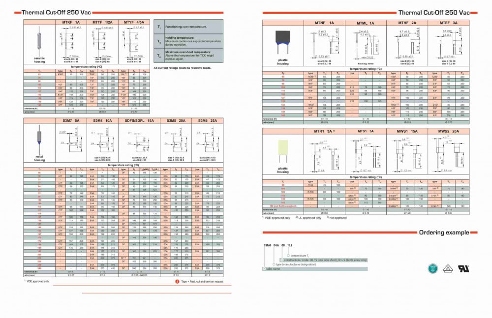 Cantherm thermal cut-off datasheet page 2