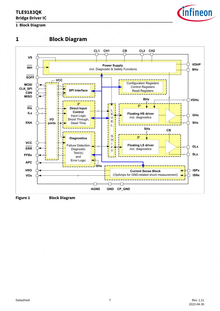 TLE9183QK datasheet page 7