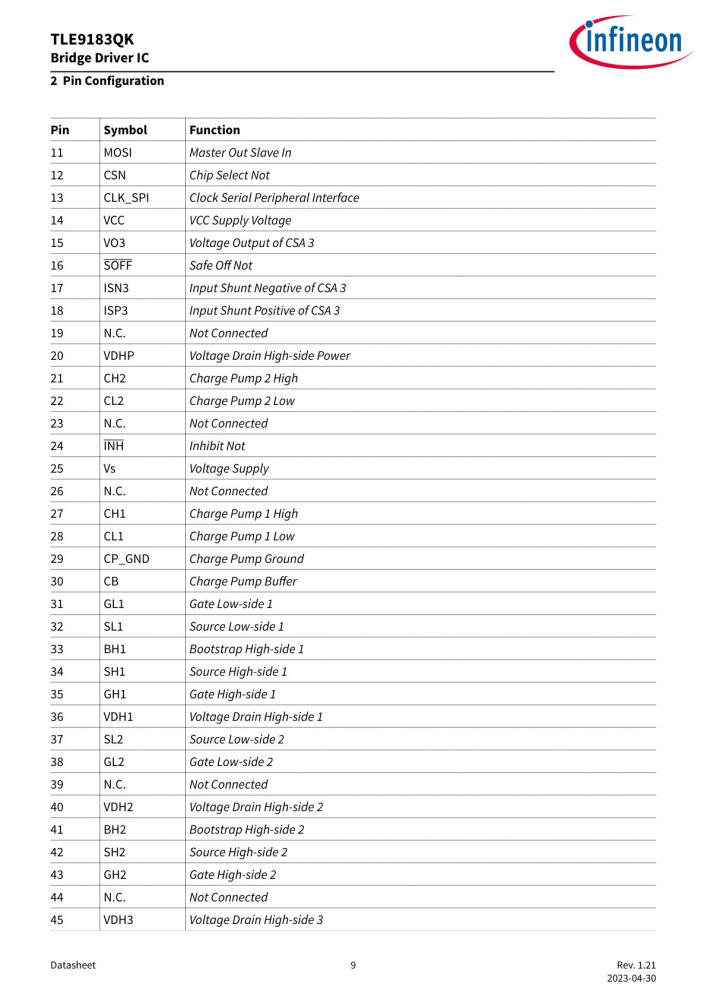 TLE9183QK datasheet page 9