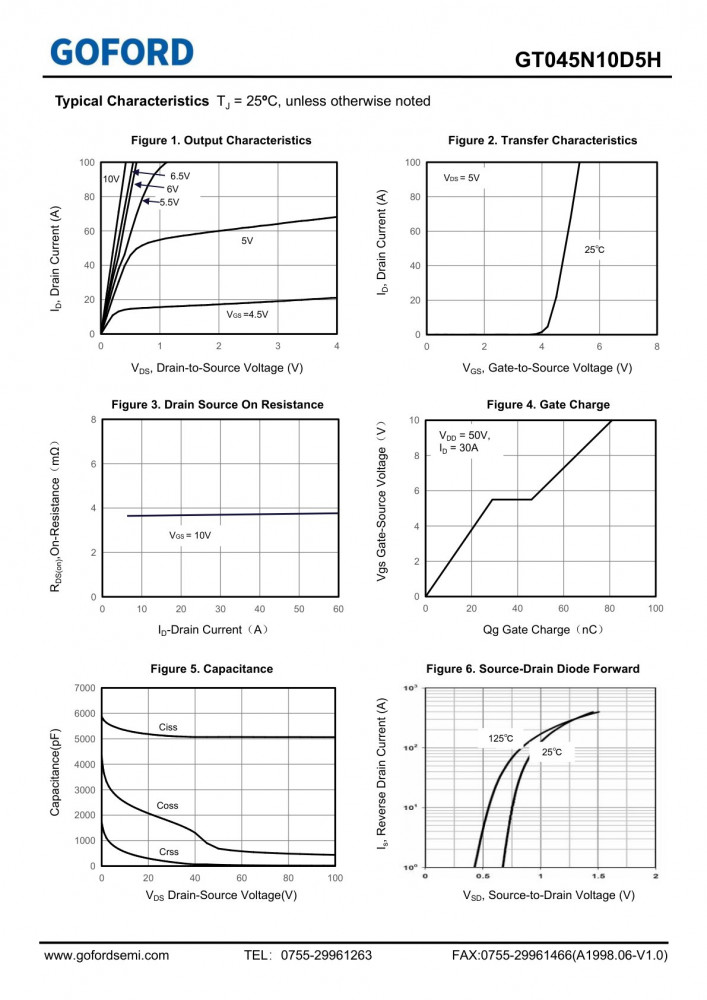 GT045N10D5H datasheet page 4