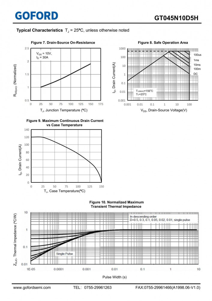 GT045N10D5H datasheet page 5