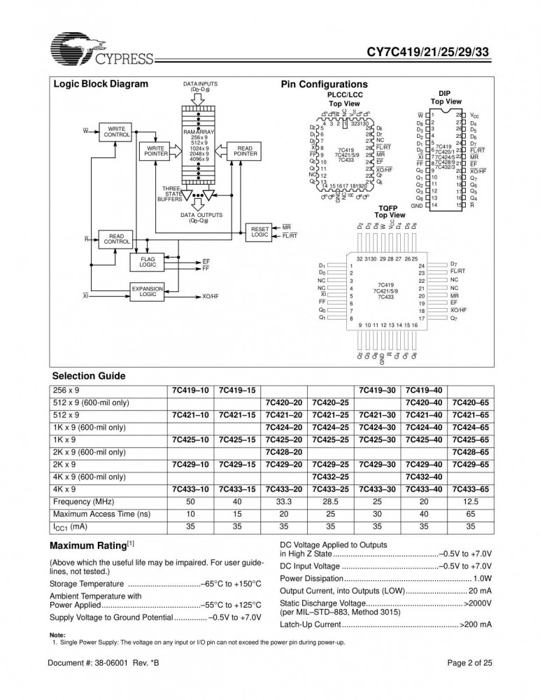 CY7C419-10JCT technical document page 2