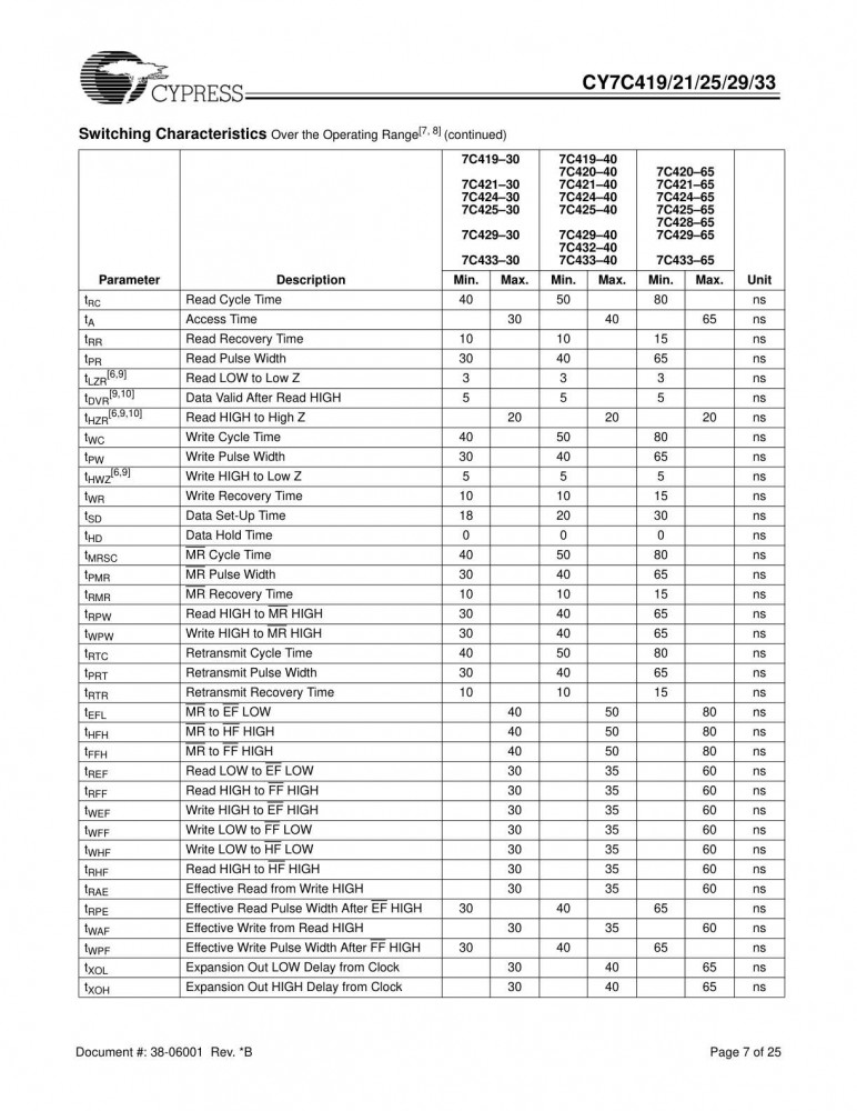 CY7C419-10JCT technical document page 7