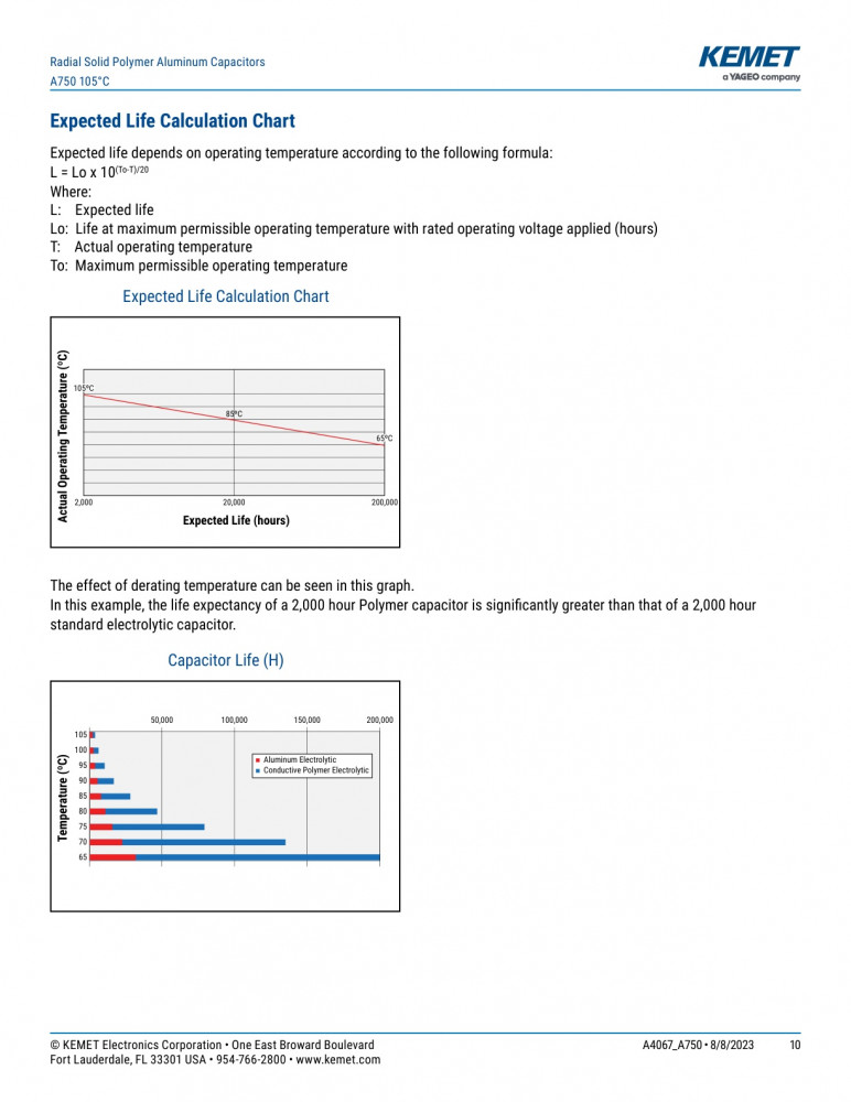 KEMET A750 datasheet page 10