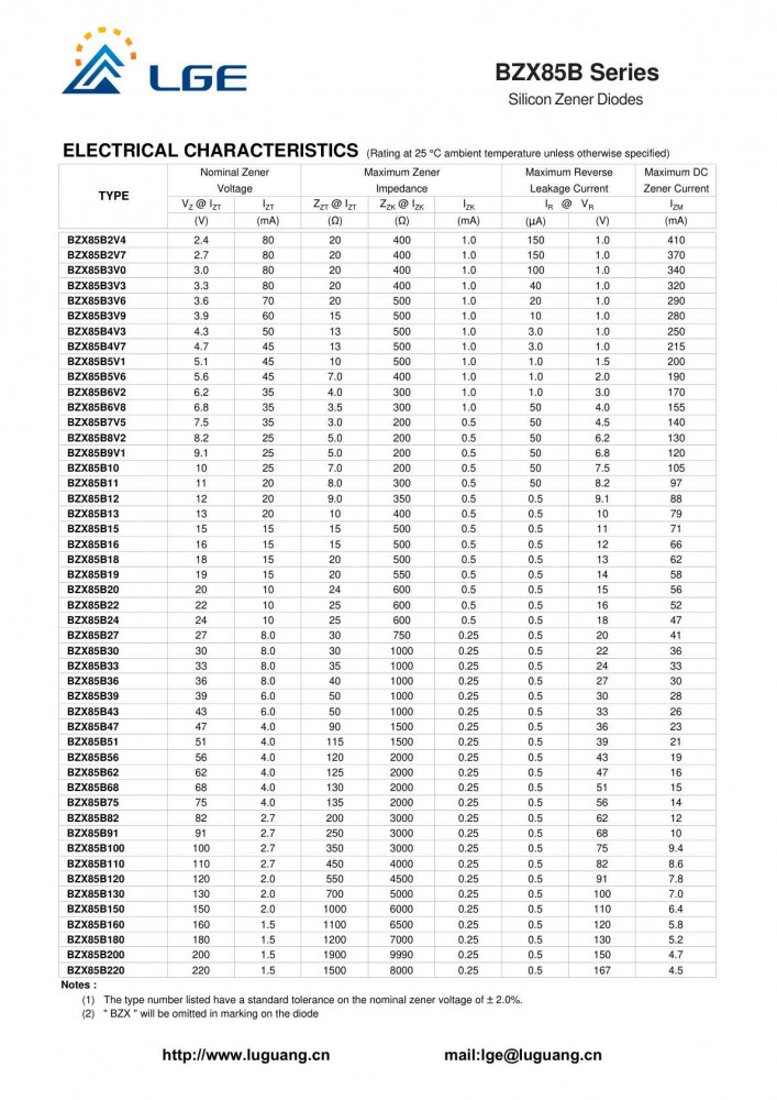 LGE BZX85B120 datasheet page 2
