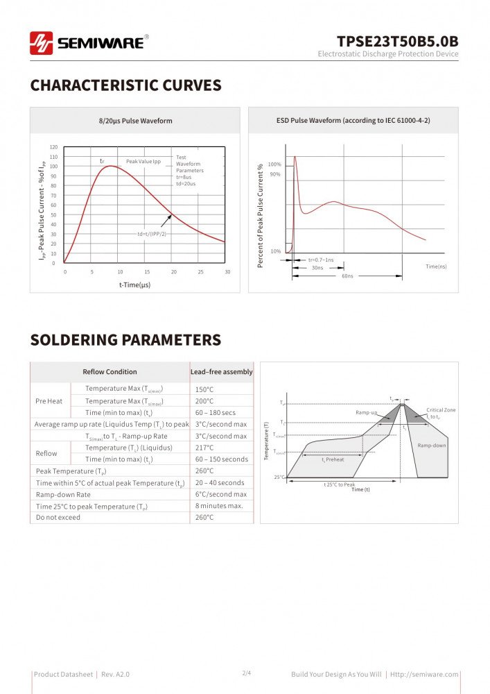 TPSE23T50B5.0B datasheet page 2