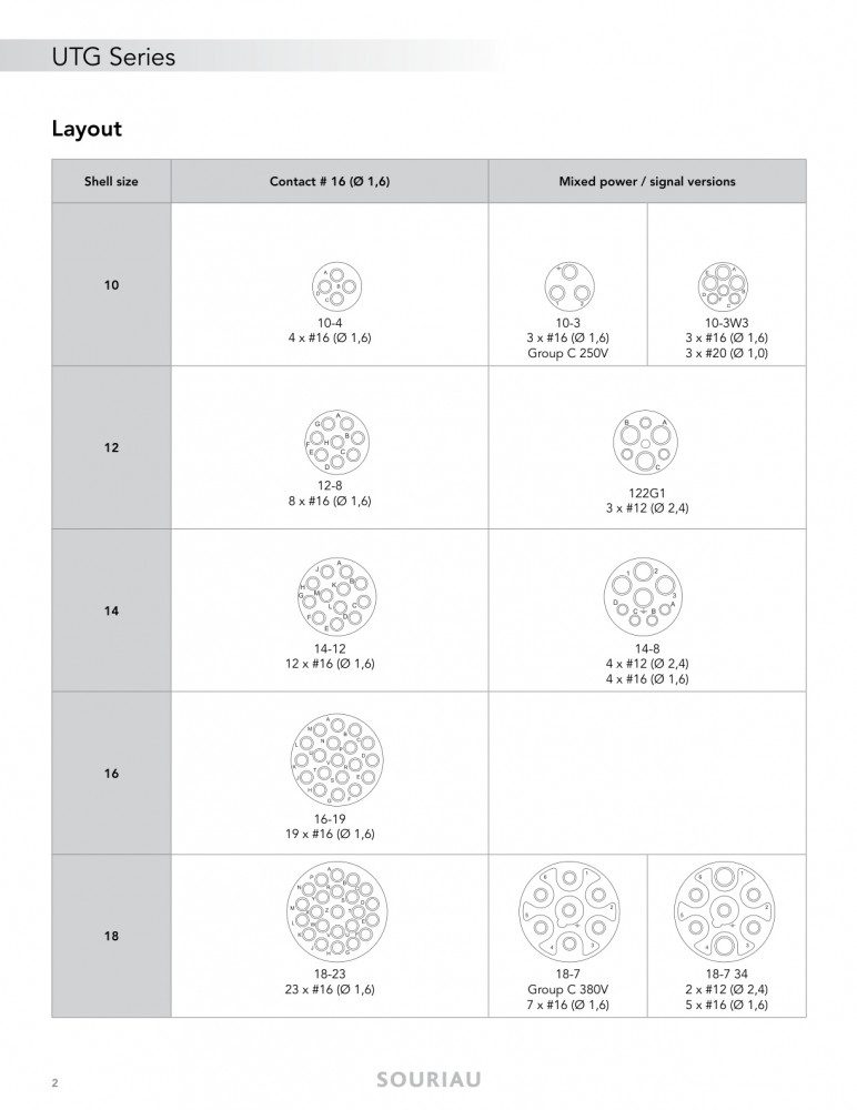 EATON connector technical document page 2