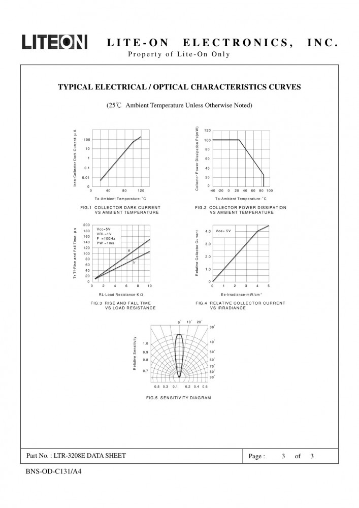 LTR-3208E datasheet page 4 preview