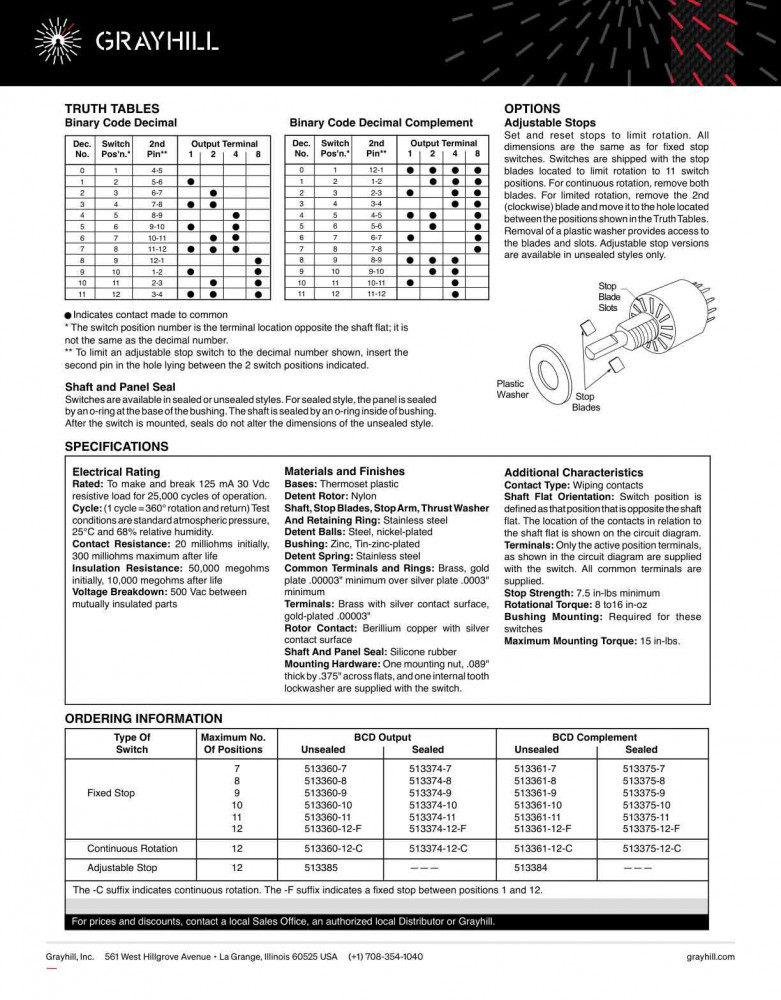 Grayhill Series 51 technical document page 2