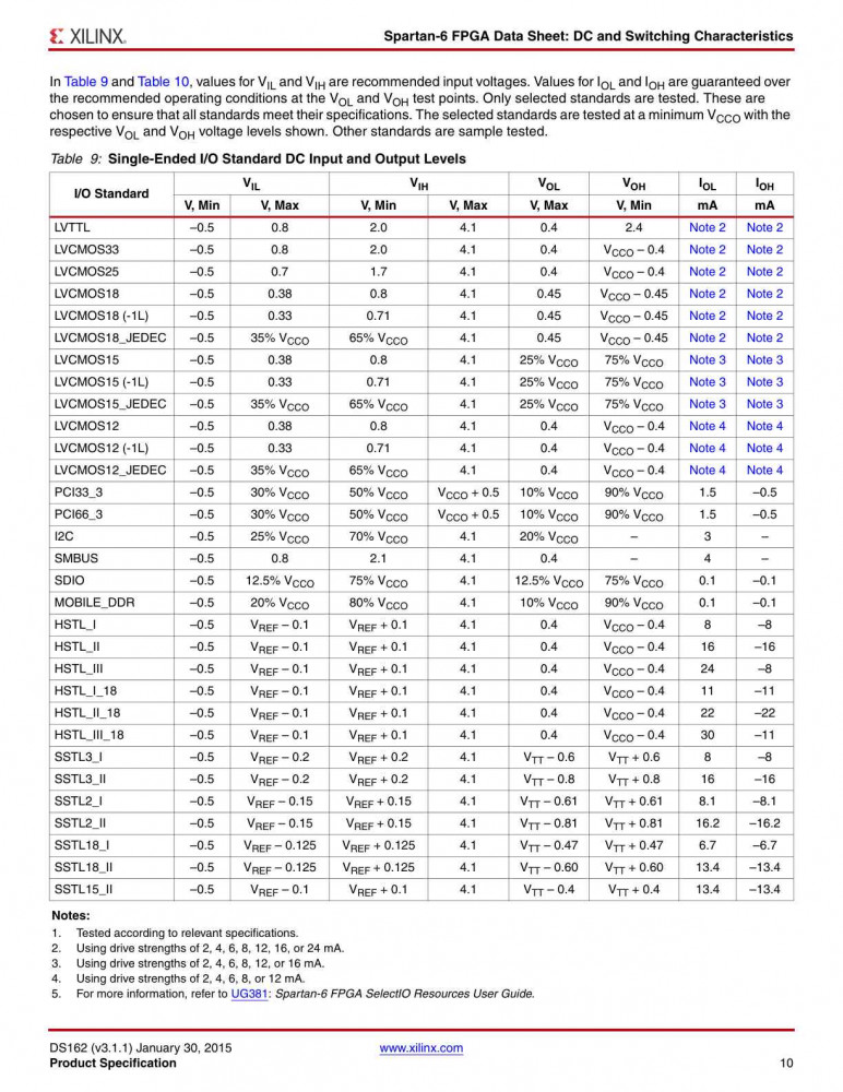 Spartan-6 datasheet page 10