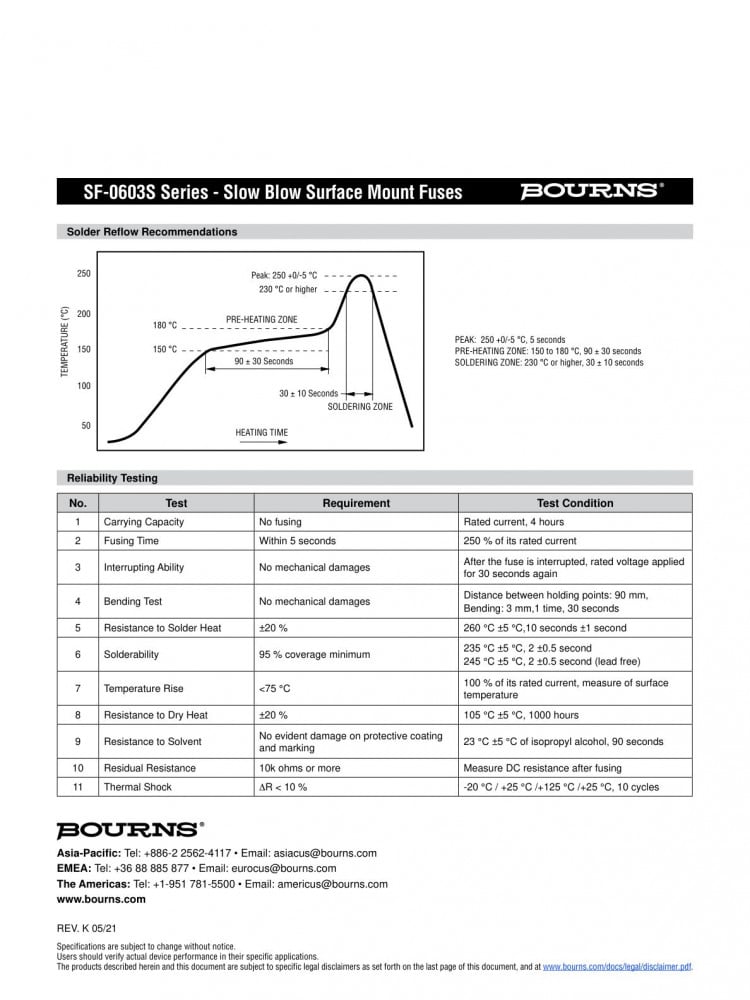 Bourns SF-0603S series datasheet page 4