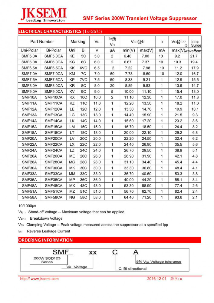 JKSEMI SMF36A datasheet page 2