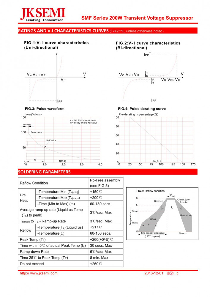 JKSEMI SMF36A datasheet page 3