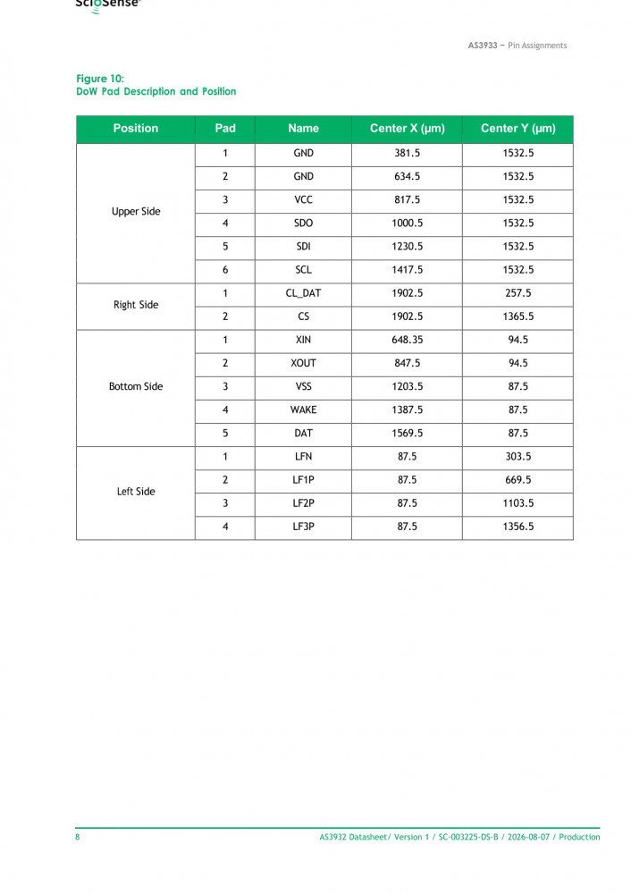 AS3933 datasheet page 10